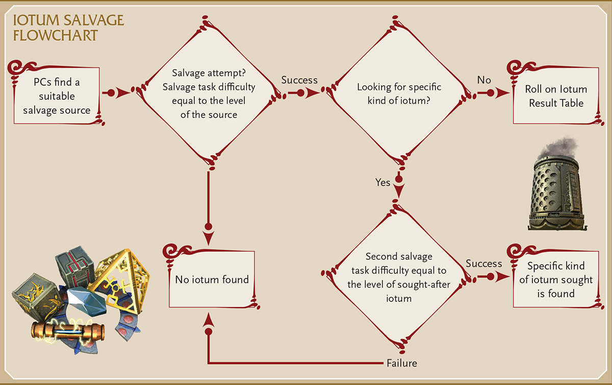 Numenera Salvaging and Crafting - Monte Cook Games